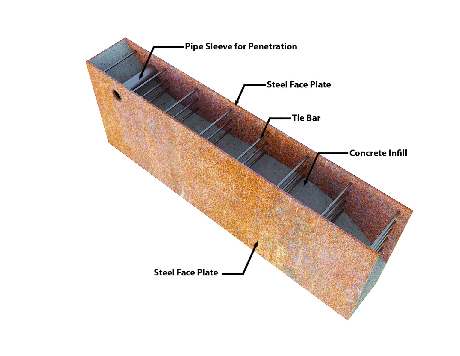 Speedcore A Revolutionary Method Of Composite Structural Steel