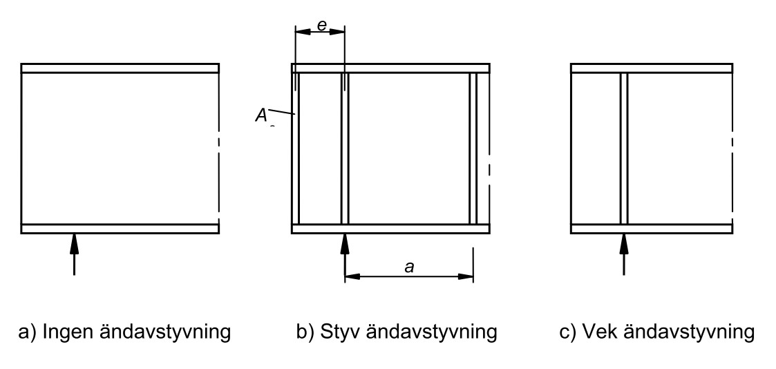 Hur fungerar tvärkraft i stålbalkar i Eurokoden? – Del 1 - Tidningen ...